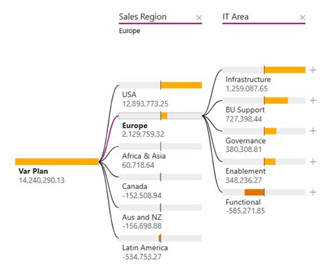power bi 的公司支出範例教學 power bi microsoft learn