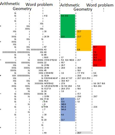 Variable Map For Multidimensional Analysis Download Scientific Diagram