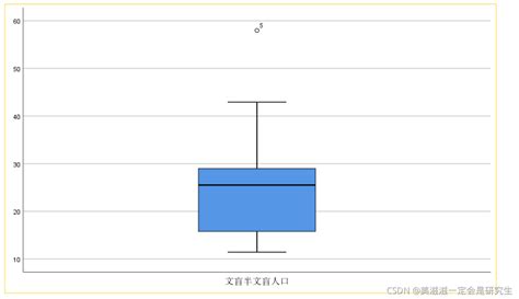 【多元统计分析】均值向量和协方差阵的检验——spss上机实验多元统计分析何晓群第五版实验报告 Csdn博客 【多元统计分析】均值向量和协方差阵的检验——spss上机实验多元统计分析何晓群第五版实验报告 Csdn博客