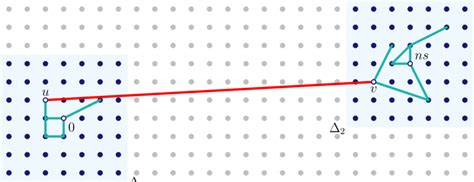 Setting In The Proof Of Lemma Download Scientific Diagram