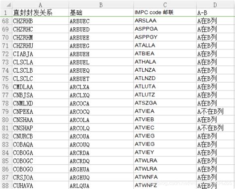 Excel 过滤a列不在b列中的数据筛选a列内不包含b列数据的项 Csdn博客