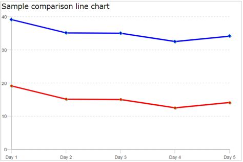 Cfchart Cfchart