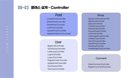 Github Nowesmikdatabaseprogramming 데이터베이스프로그래밍 프로젝트