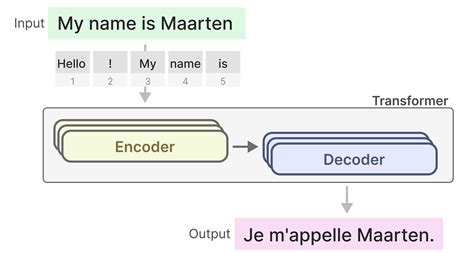 A Visual Guide To Mamba And State Space Models