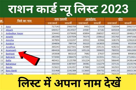 Ration Card New List 2023 राशन कार्ड न्यू लिस्ट आ गया लिस्ट में अपना