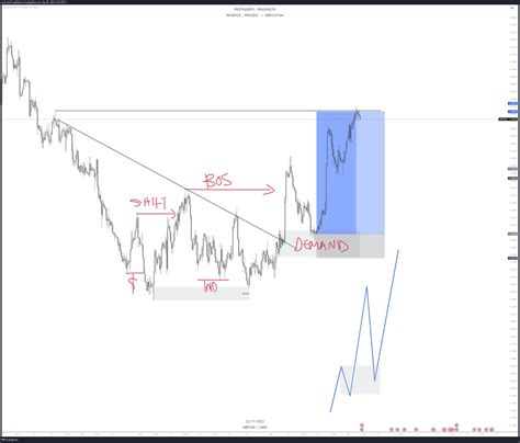trendline is not your enemy let me take you through the use of