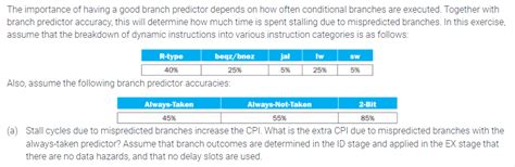 Solved The Importance Of Having A Good Branch Predictor