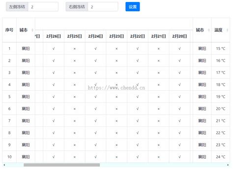Bootstrap Table进阶篇（冻结列）