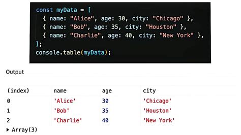 It Is Better To Use Consoletable Instead Of Consolelog When We Want To Db Gautam
