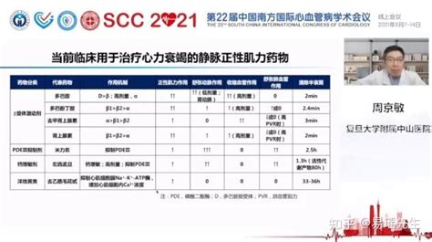 热烈祝贺第22届中国南方国际心血管病学术会议取得圆满成功 知乎