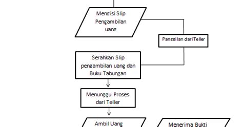 Algoritma Dan Pemrograman Java