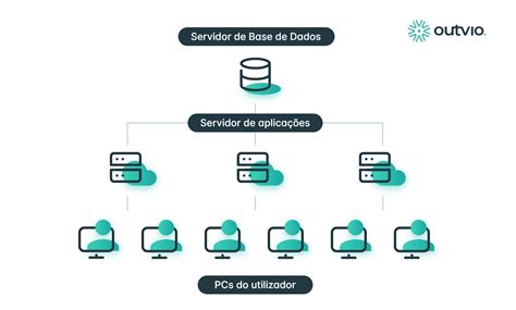 SAP ERP o que é e para que serve