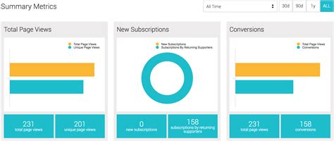 create an engage sign up form salsa knowledgebase