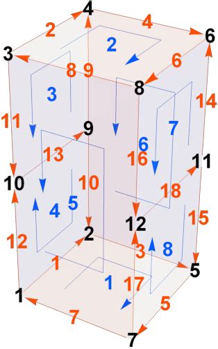 Figure 1 From Atiyah Hirzebruch Spectral Sequence For Topological