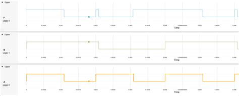 Incorporating Logic Gates In Your Next Electronic Circuit Part 2 Fusion Blog