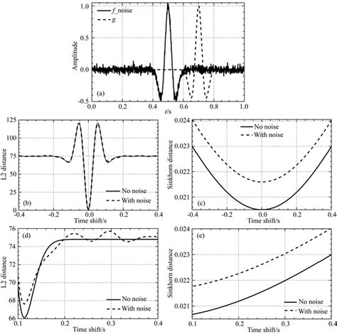 full waveform inversion method based on automatic differentiation and