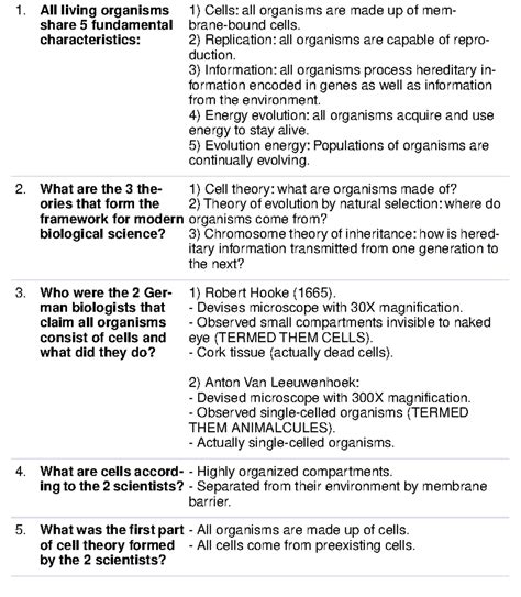 Biology Study Of Life Summary All Living Organisms Share Fundamental Characteristics
