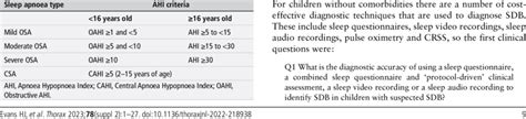 Apnoea Hypopnoea Index Ahi Criteria For Obstructive Sleep Apnoea
