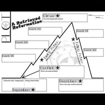 Retrieved Reformation Plot Chart Arc Analysis Freytag S Pyramid Diagram