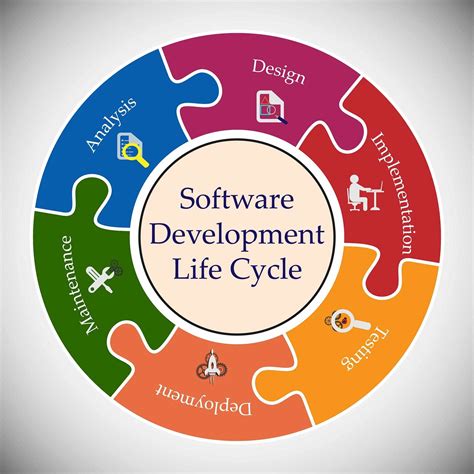 Software Development Lifecycle The Complete Guide 2022