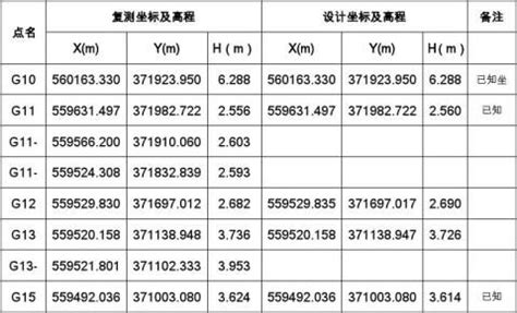 复测报告 800字范文118