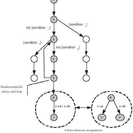 PDF Formal Analysis Of Use Case Diagrams