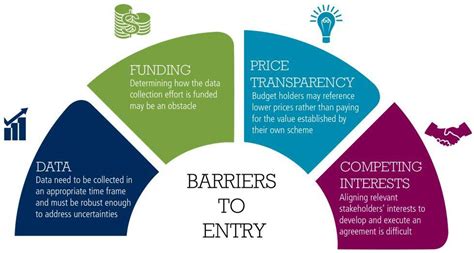 implementing coverage with evidence development