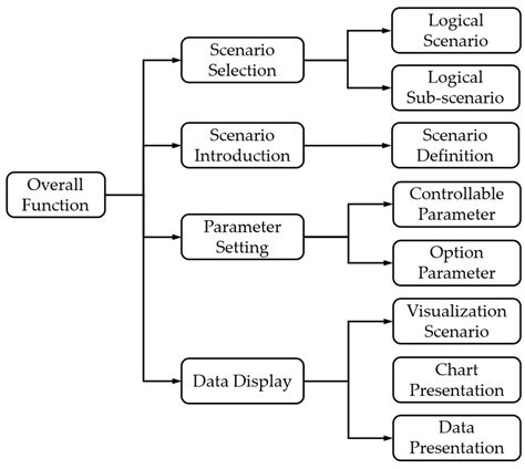 Applied Sciences Free Full Text Automatic Generation System For