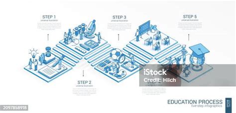 Template Infografis Pendidikan Isometrik Garis 3d Mempelajari Tata