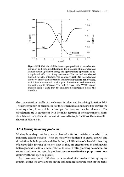 Uphill Diffusion Big Chemical Encyclopedia