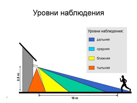 Датчик движения презентация онлайн