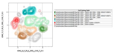 Dimensionality Reduction with the tSNE Algorithm FlowJo University FlowJo 解析用ソフトウェア 日本BD