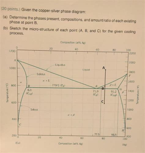 Solved 20 Points Given The Copper Silver Phase Diagram