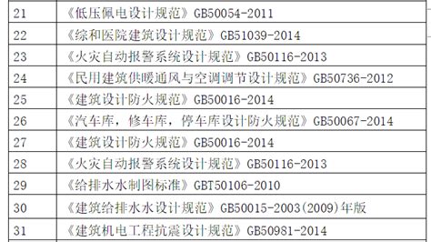 地产装饰装修维修改造工程施工组织设计 其他房地产资料 筑龙房地产论坛