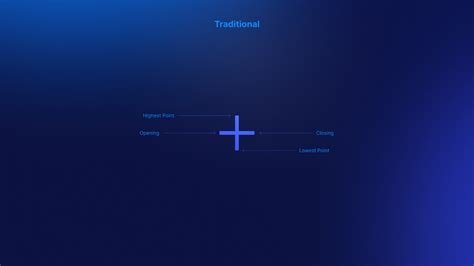 Charting The Markets Doji Patterns