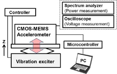 Figure 5 From A Sub 1g Cmos Mems Accelerometer Semantic Scholar
