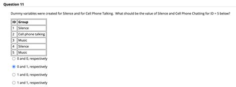 solved question 11 dummy variables were created for silence