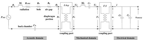 电容式mems麦克风有限元仿真建模 知乎