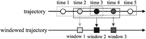 An Example Of A Sliding Window Algorithm Download Scientific Diagram