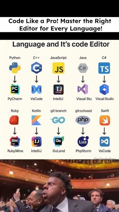 Codinglife Programmingtips Codetools Softwaredevelopment Pythonprogramming Youtube