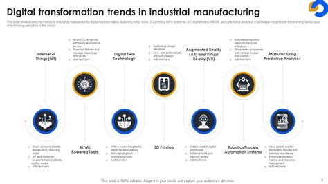Digital Manufacturing Powerpoint Ppt Template Bundles PPT Sample