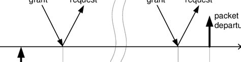 Components Of Packet Delay Download Scientific Diagram
