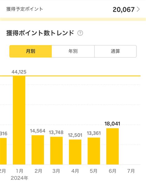 【楽天ポイントの使い方】楽天市場での利用は損？実はお得です 楽天経済圏暮らし