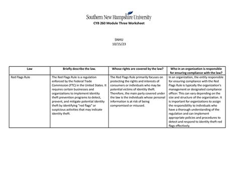 CYB Module Three Worksheet CYB Module Three Worksheet SNHU Law Briefly Describe