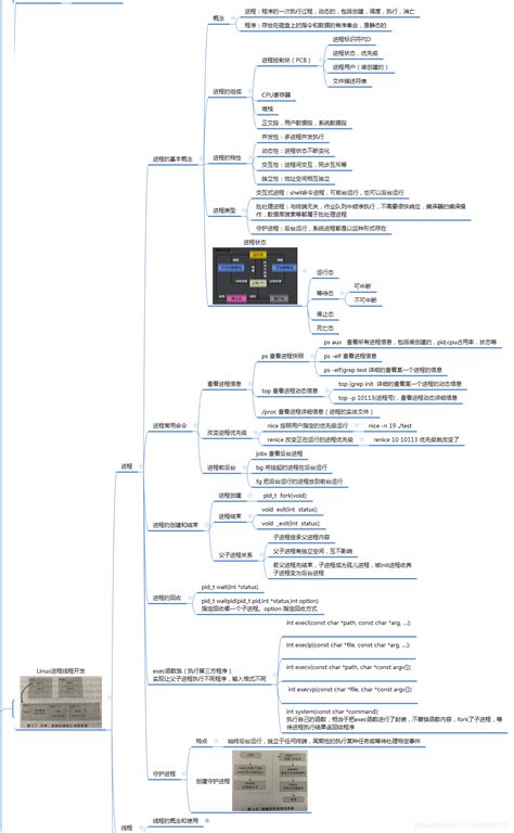 34 linux应用层开发 进程 汽车行业linux开发偏应用层吗 csdn博客