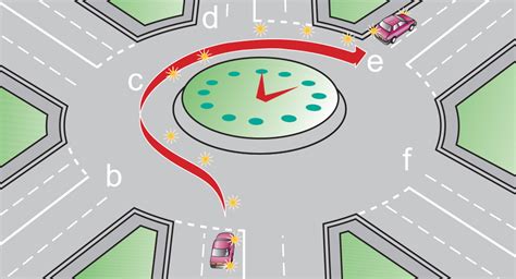 Appendix Roundabouts Nidirect