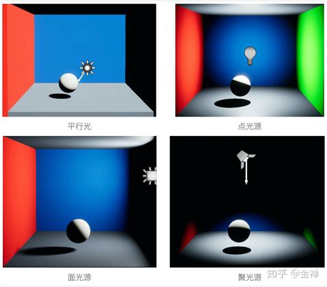 3d 实时全局光照技术 二 ——直接光照 知乎