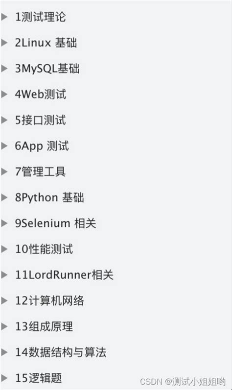 公司测试部门来了个00后卷王之王，老油条感叹真干不过，唉！ Csdn博客