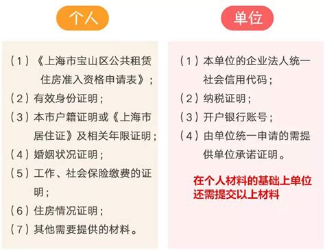 宝山首个区筹公租房后天起申请！单人公寓700元月起手机凤凰网