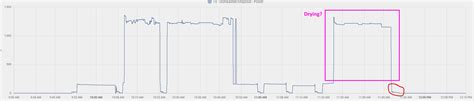 Heuristics For Power Monitoring In An Automation Configuration Home
